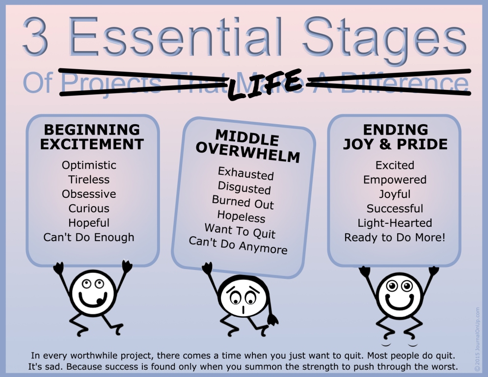 How This Gets Better After 50 - Elder Bob's Guide To Better Living After 50